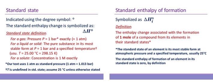 Standard Heats Of Formation Standard Enthalpies Of Formation And The Enthalpy Of The Reaction 